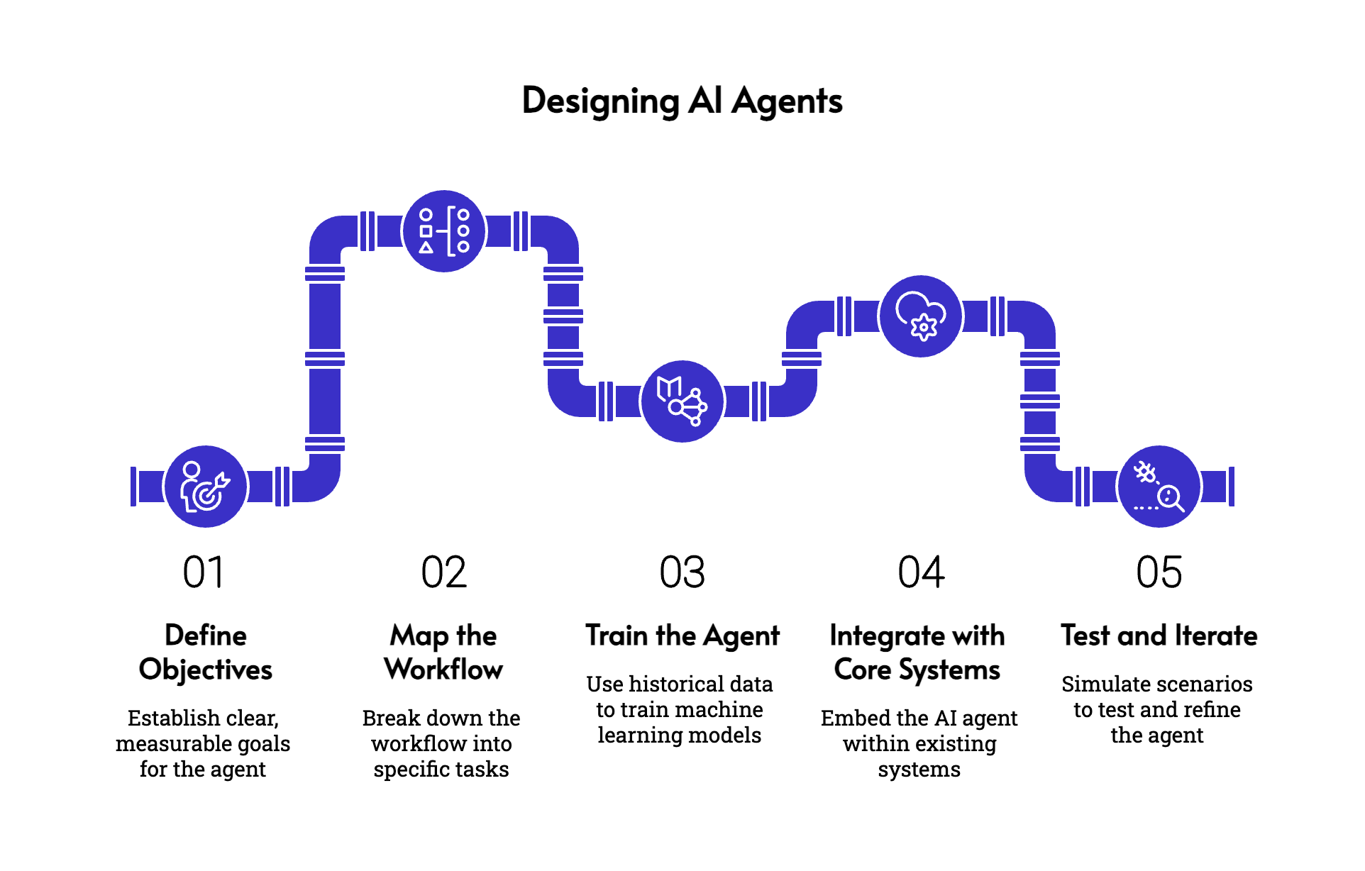 Introduction: The Transformational Potential of Agentic AI in Banking